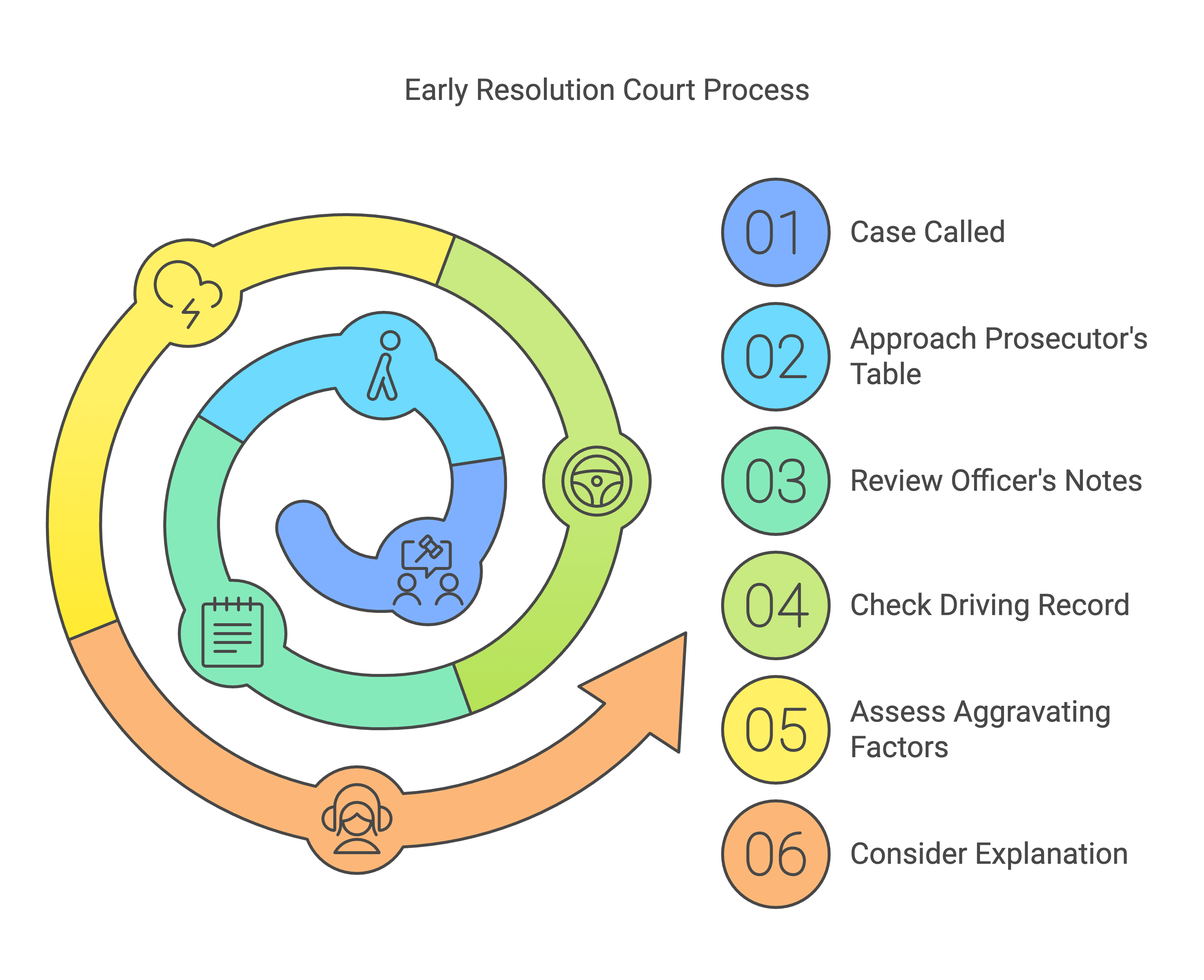 Stunt Driving Charges: Early Resolution Tips