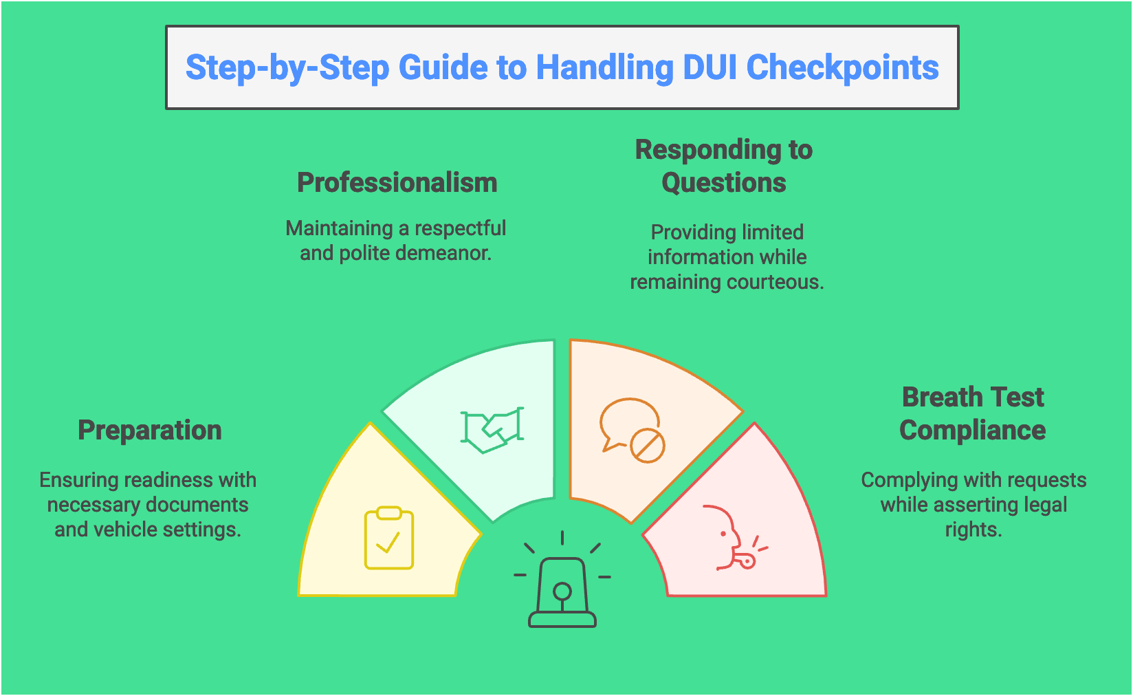 How to Handle DUI Checkpoints: What You Need to Know