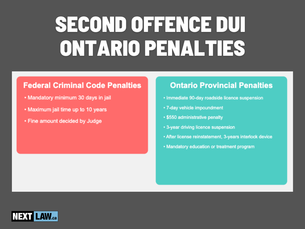 Avoid Jail Time for Second DUI in Ontario