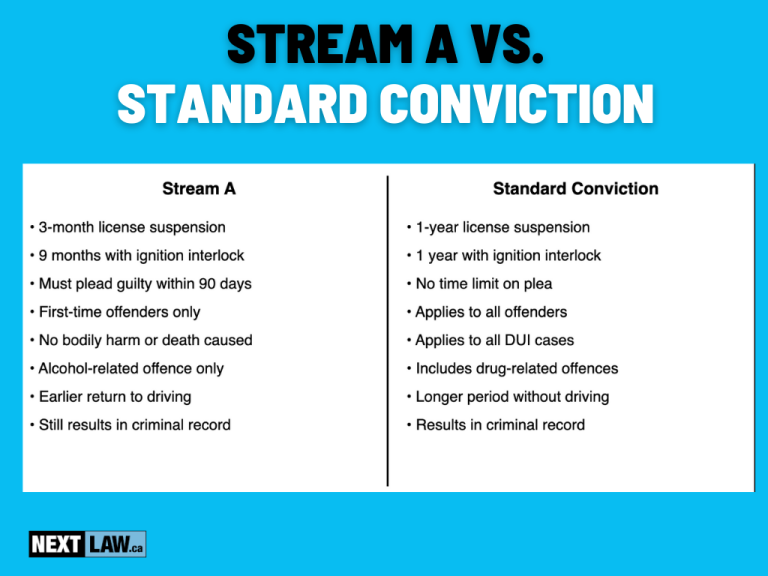 Beat DUI Suspensions with Ontario's DUI Stream A Program