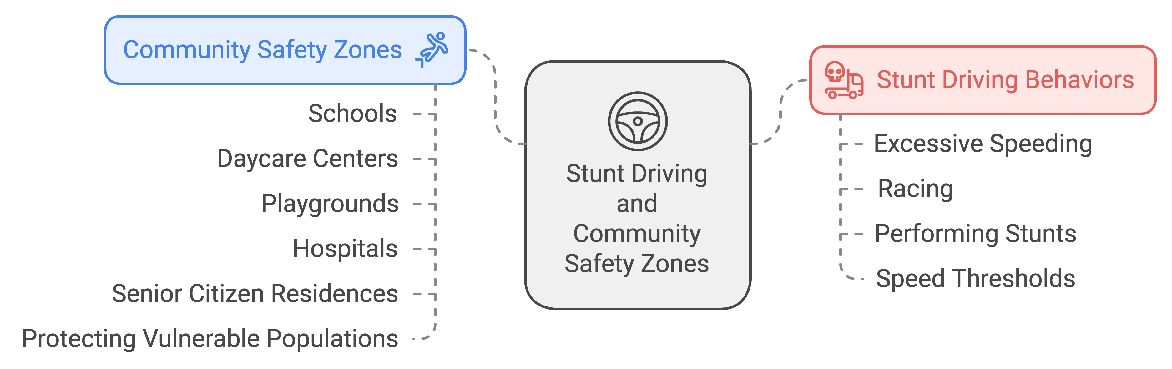 Stunt Driving in Ontario: Risks in Community Safety Zones